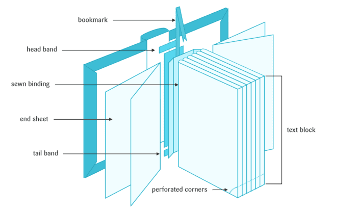 Planner-construction | W.Maxwell